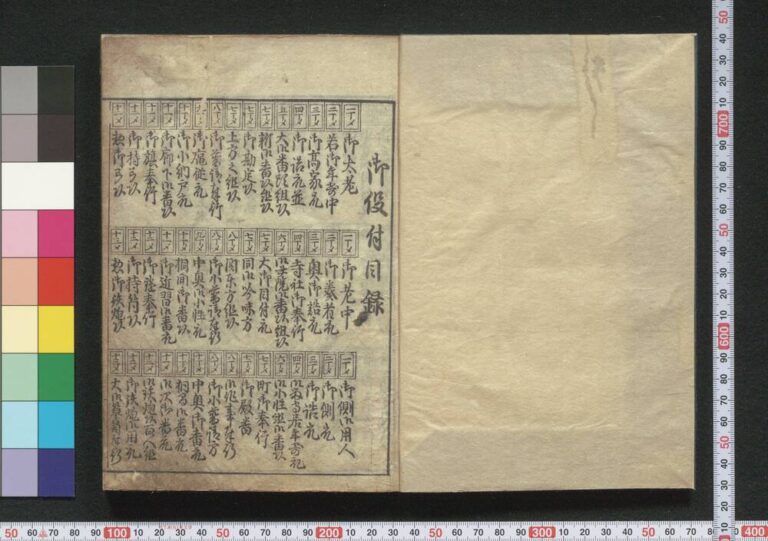 江戸鑑 (宝永二年) | ToMuCo - Tokyo Museum Collection